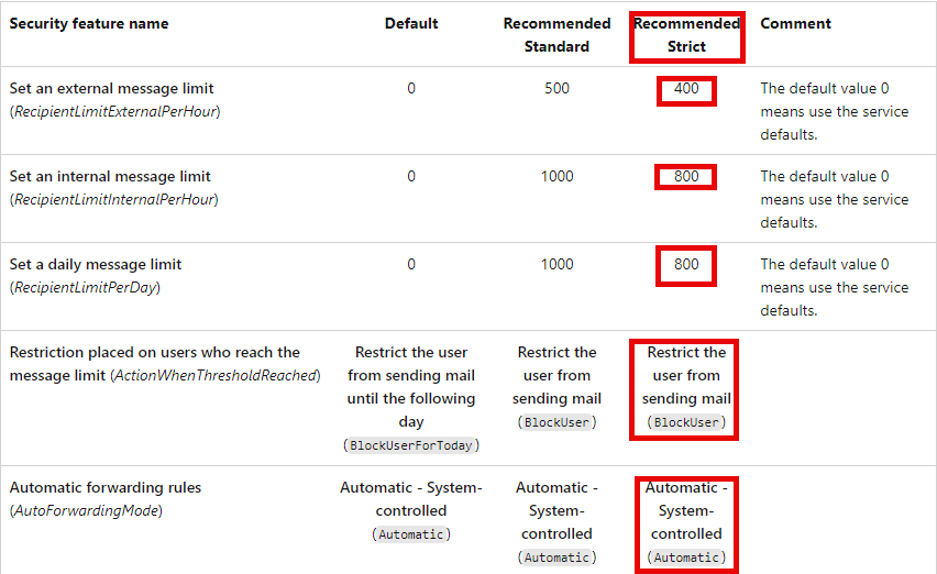 a-screenshot-of-a-computer-screen-description-aut | CheckYourLogs.Net